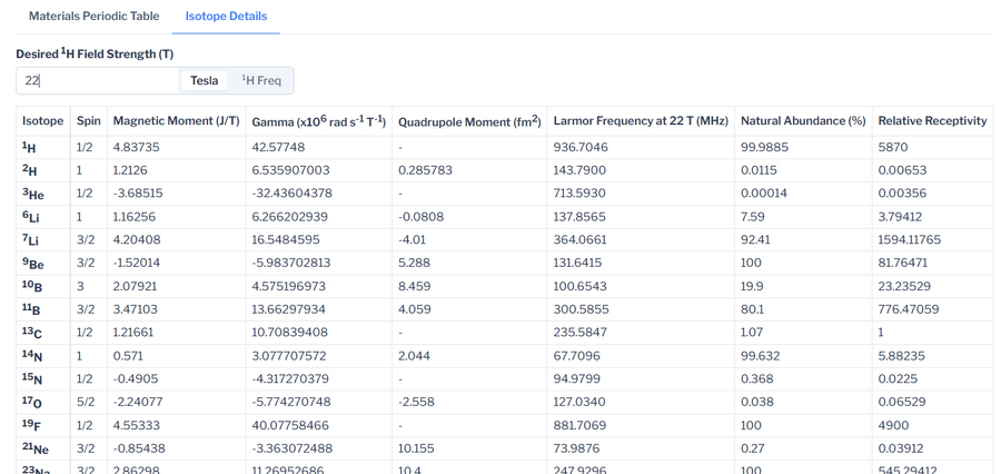 Materials Periodic Table - Network for Advanced NMR