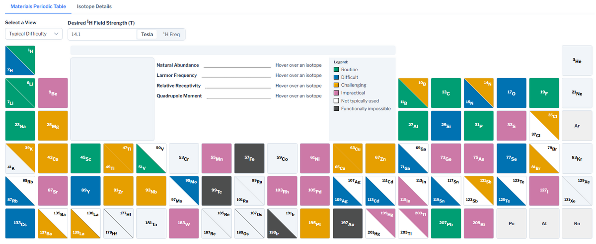 Materials Periodic Table - Network for Advanced NMR