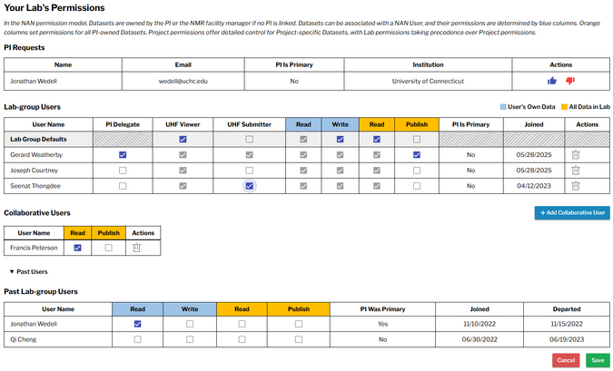 Lab Permissions - Network for Advanced NMR
